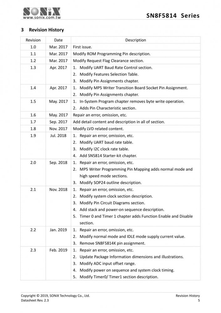 SN8F5814 datasheet page 5