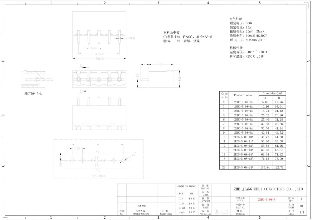 DLL 2EDG-5.08-5A datasheet page 2