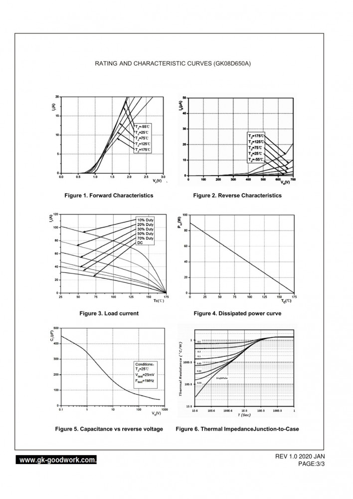 GK08D650A technical document page 3