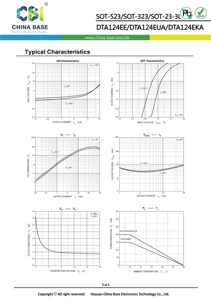 DTA124EUA datasheet page 3