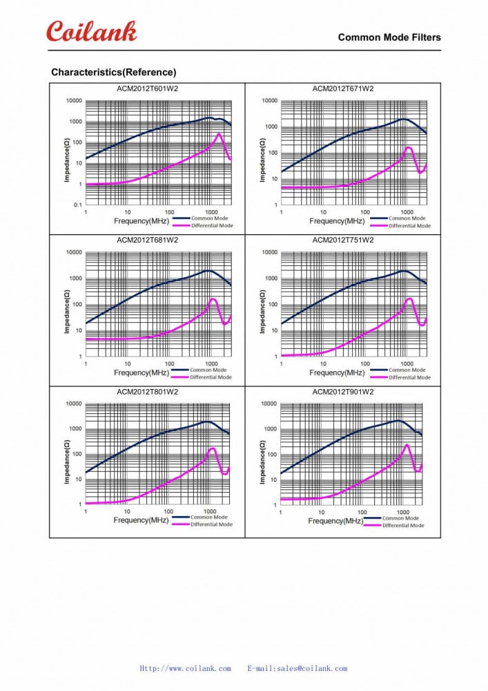 Coilank ACM Series datasheet page 10