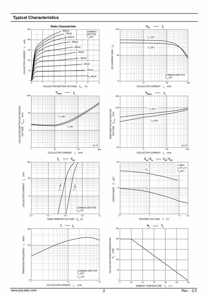 2SD1781 datasheet page 2