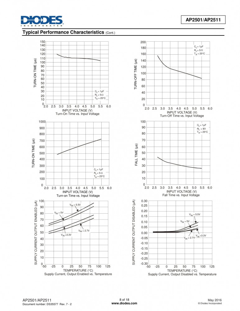AP2511M8-13 datasheet page 8