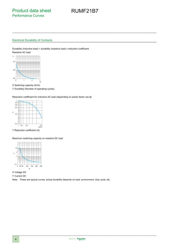 RUMF21B7 technical document page 6
