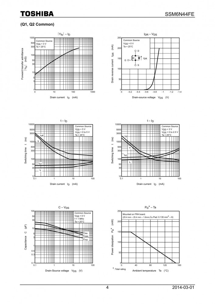 SSM6N44FE,LM datasheet page 4