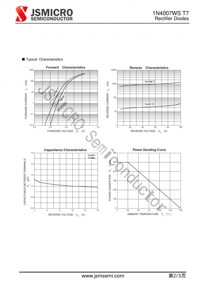 1N4007WS datasheet page 2