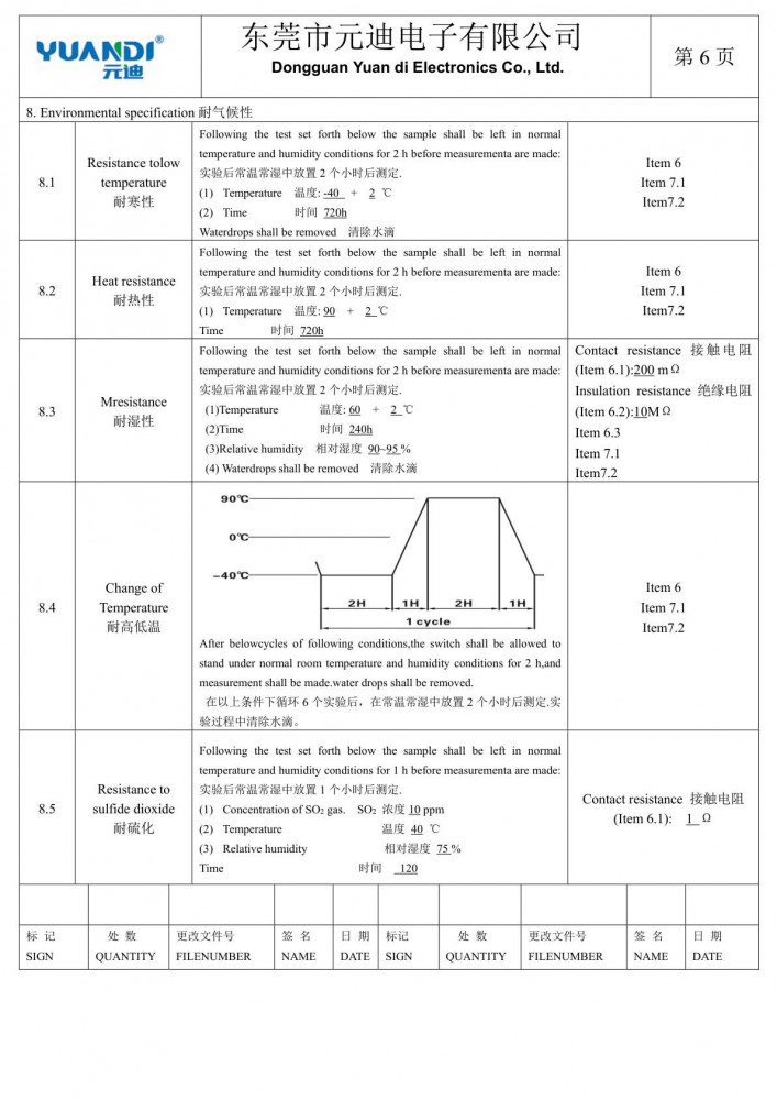 TS-1010-A14B3-D2 technical document page 5