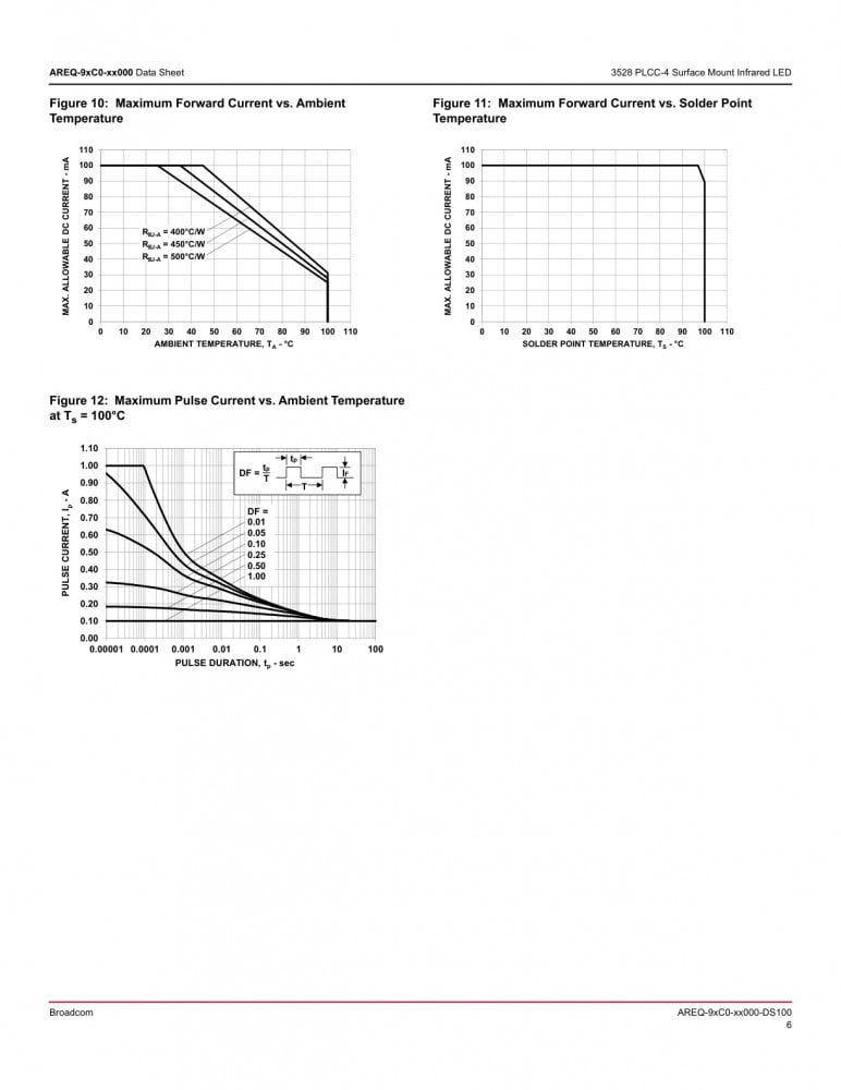 Broadcom AREQ document page 6