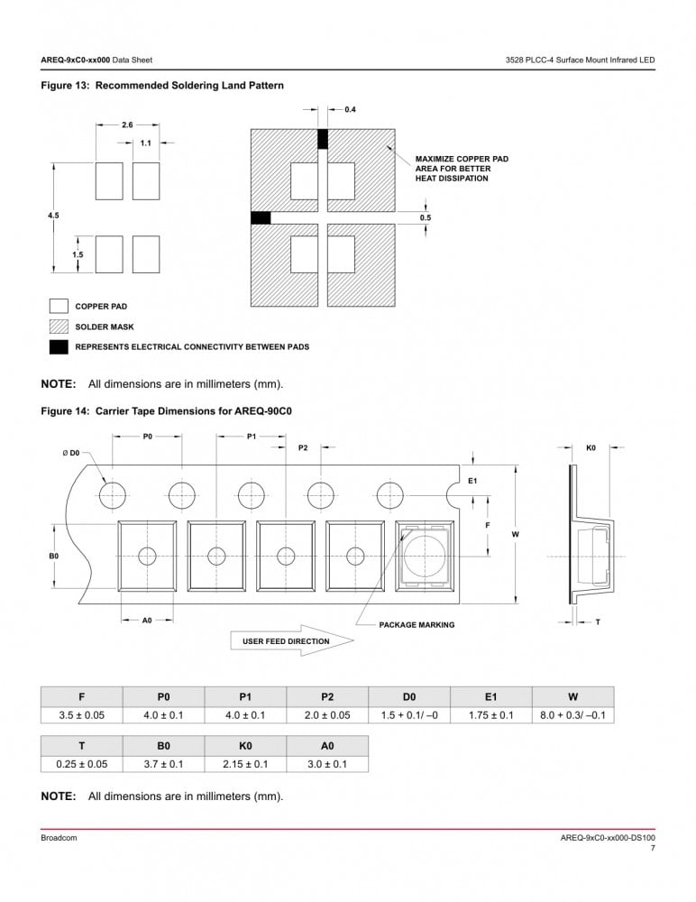 Broadcom AREQ document page 7