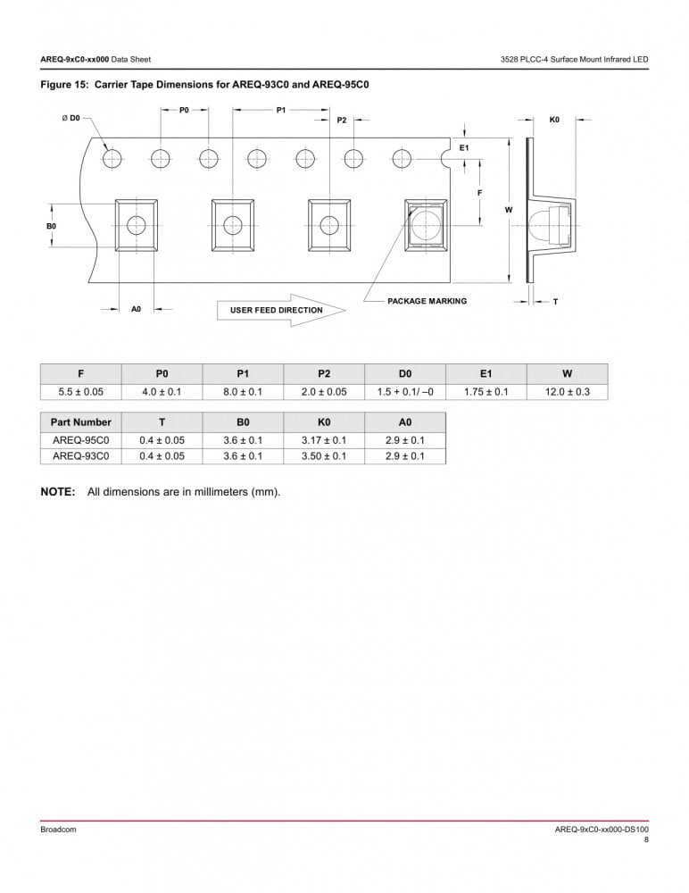 Broadcom AREQ document page 8