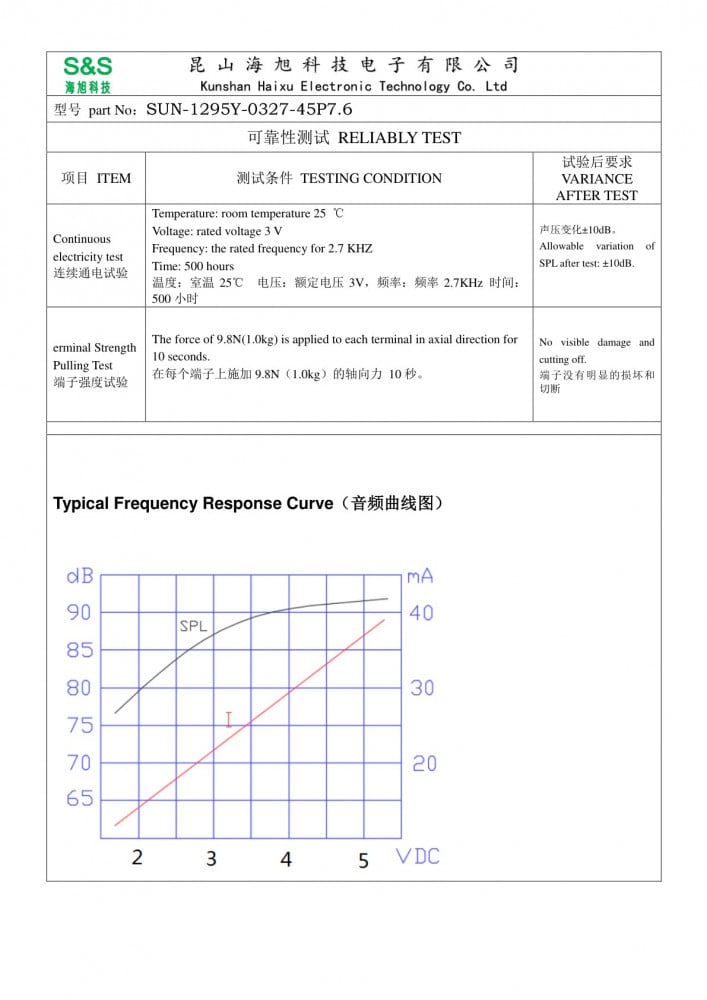 SUN-1295Y-0327-45P7.6 specification page 4