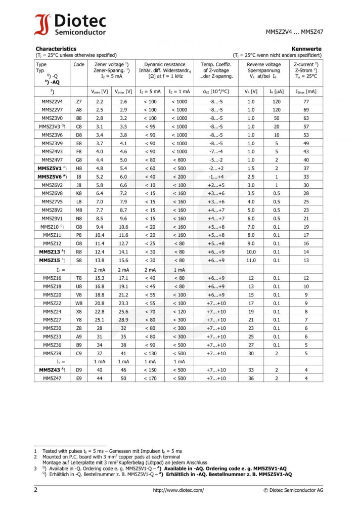 DIOTEC MM5Z16 datasheet page 2