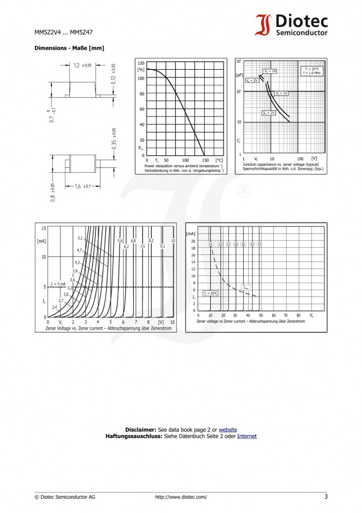 DIOTEC MM5Z16 datasheet page 3