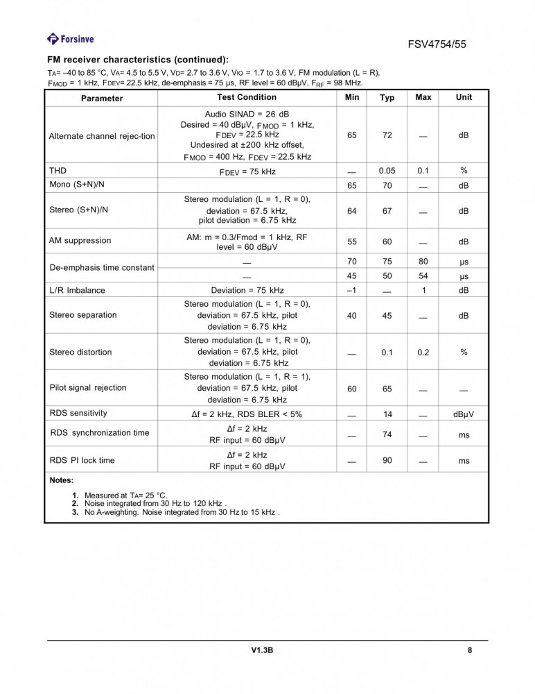 FSV4755 datasheet page 9