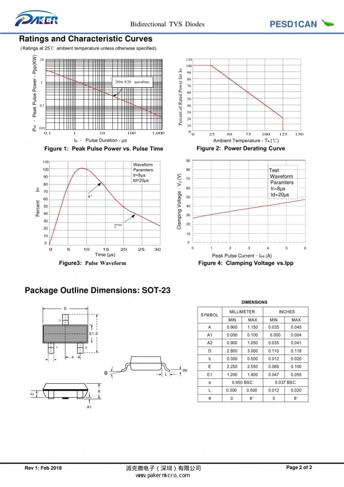 PESD1CAN datasheet page 2