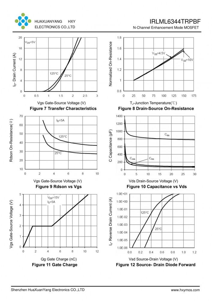 IRLML6344TRPBF-HXY datasheet page 4