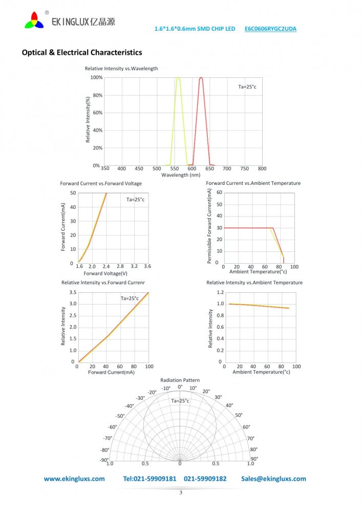 E6C0606RYGC2UDA datasheet page 3
