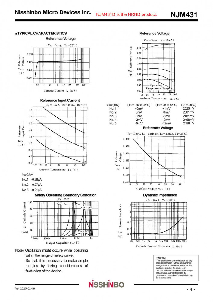 NJM431 technical document page 4