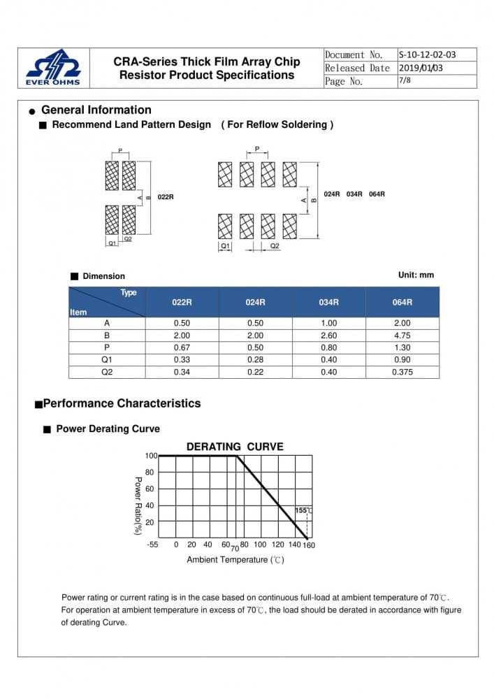 CRA Series datasheet page 7