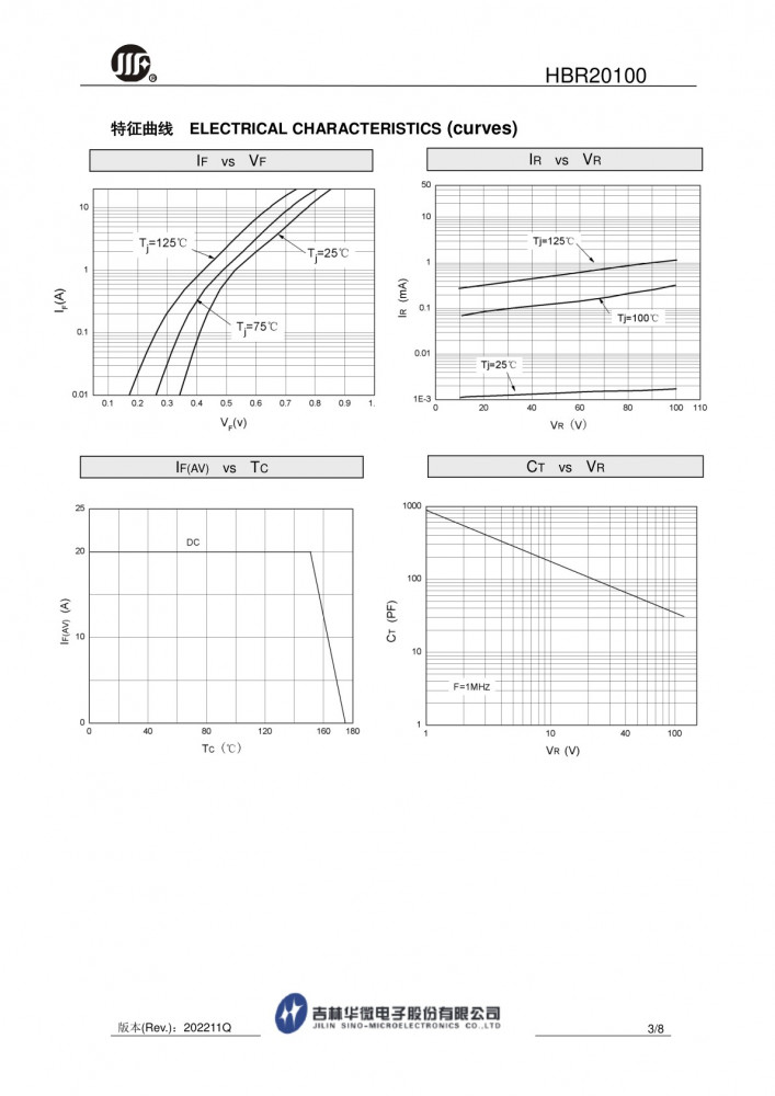HBR20100 datasheet page 3