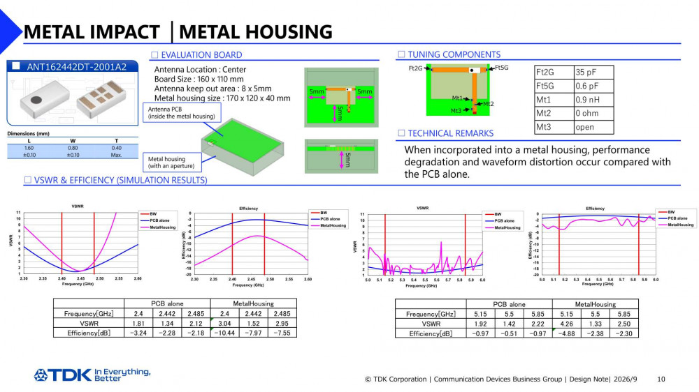 ANT162442DT-2001A2 technical document page 10