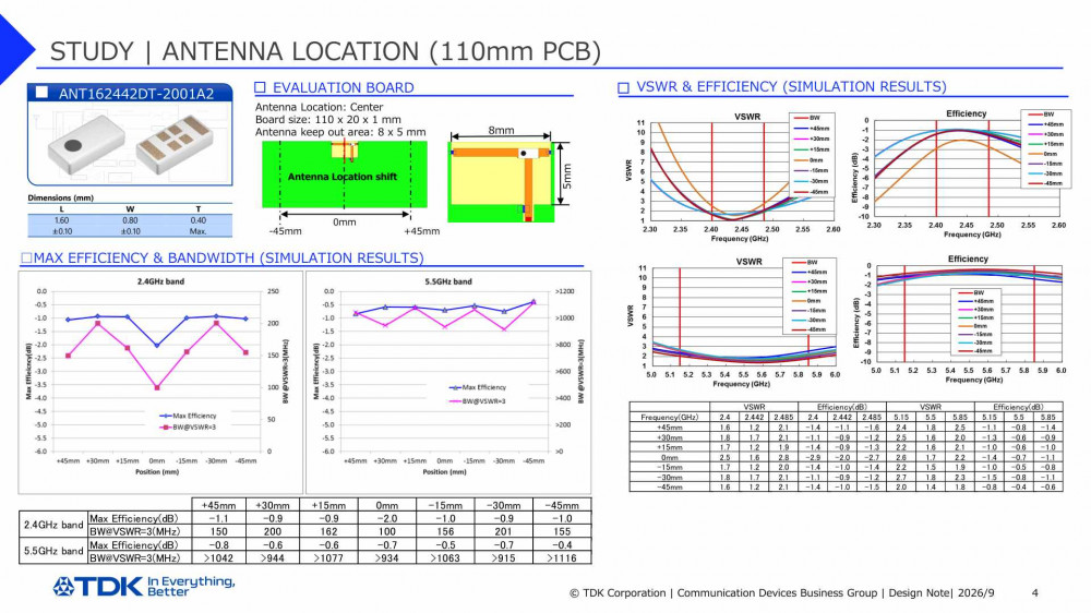 ANT162442DT-2001A2 technical document page 4