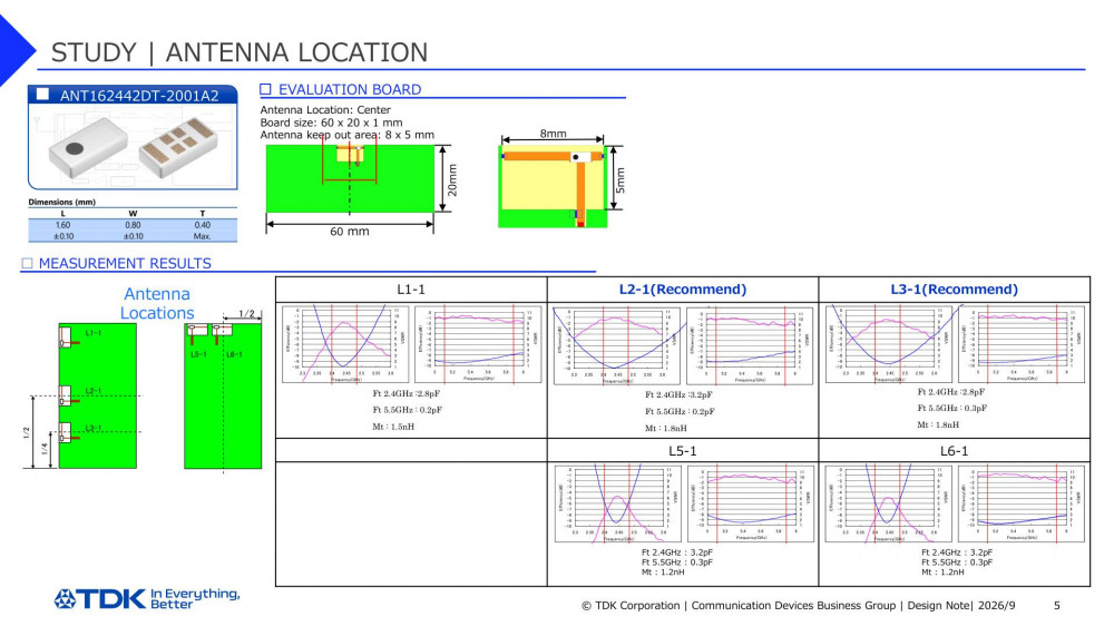 ANT162442DT-2001A2 technical document page 5