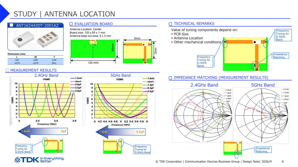 ANT162442DT-2001A2 technical document page 6