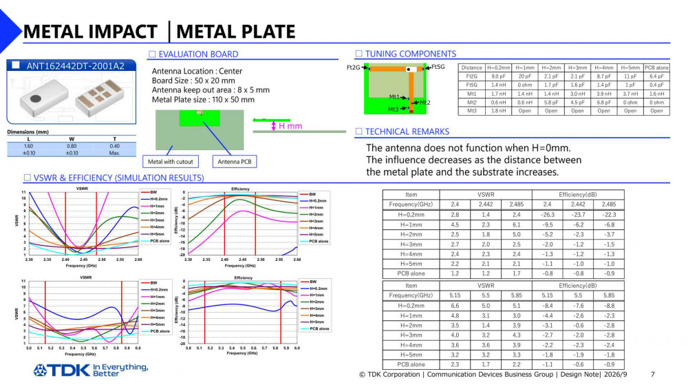 ANT162442DT-2001A2 technical document page 7