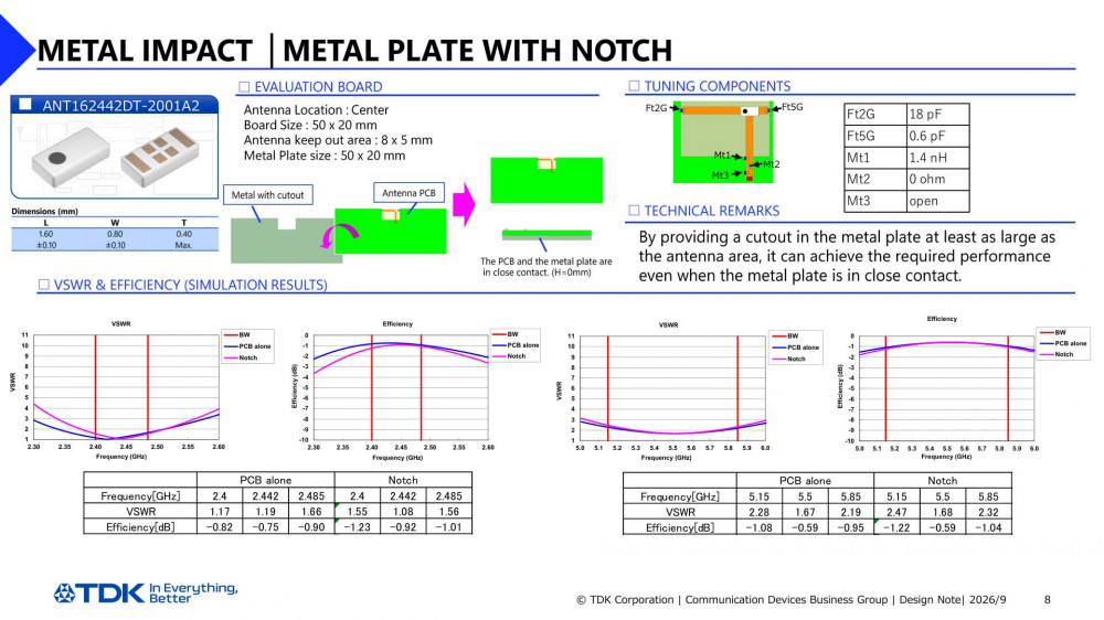 ANT162442DT-2001A2 technical document page 8