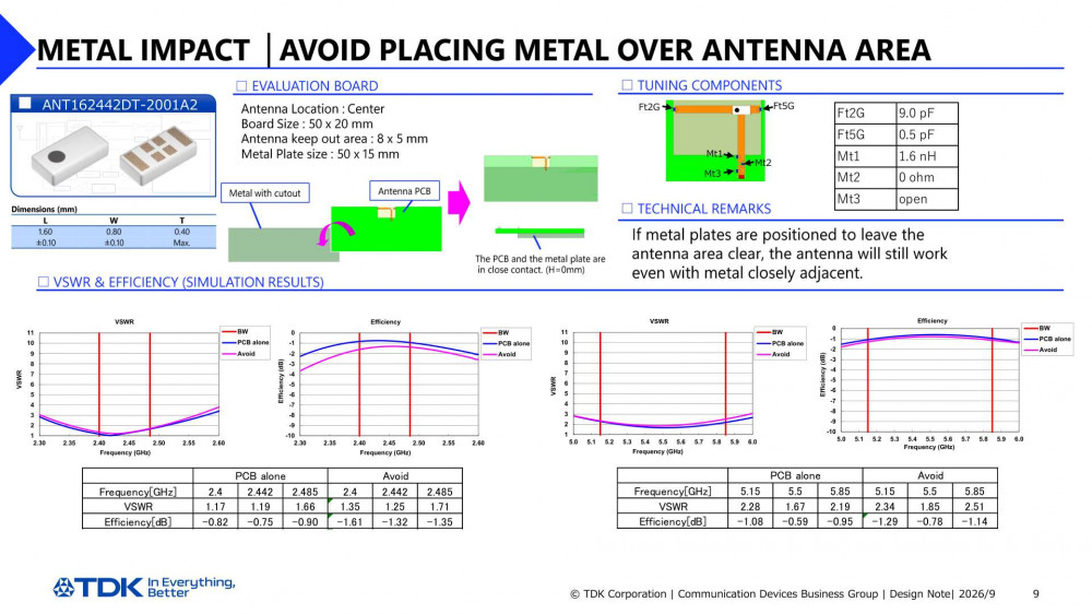 ANT162442DT-2001A2 technical document page 9