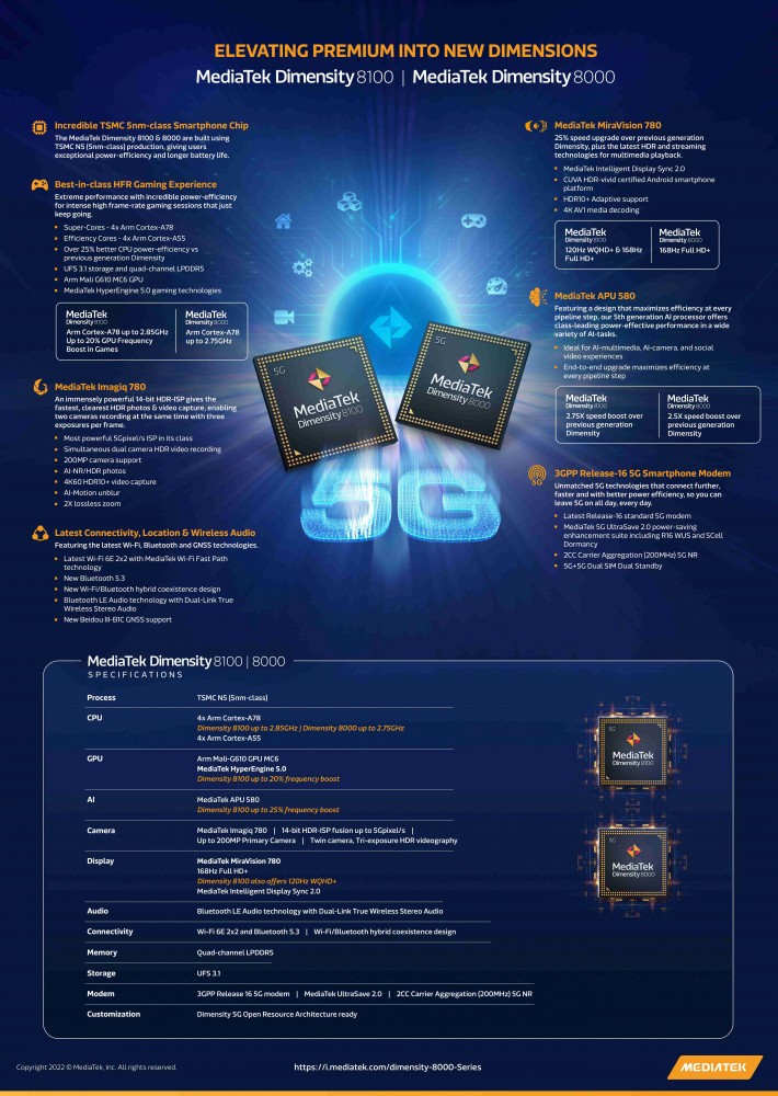 Dimensity 8100 product documentation preview