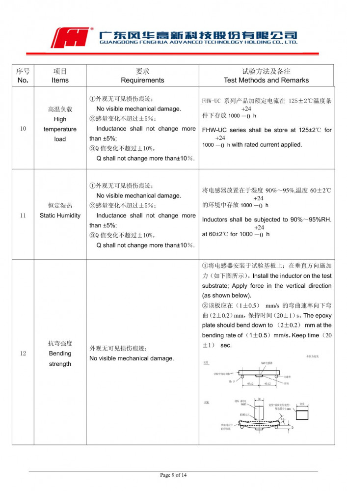 FHW0805UC specification page 10