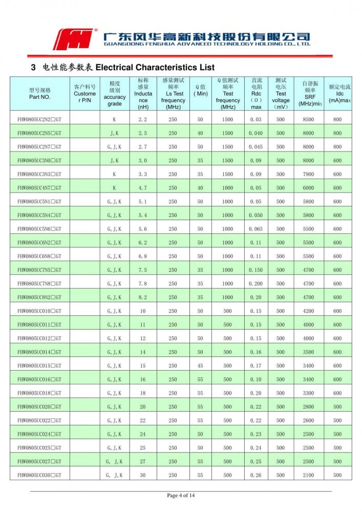 FHW0805UC specification page 5