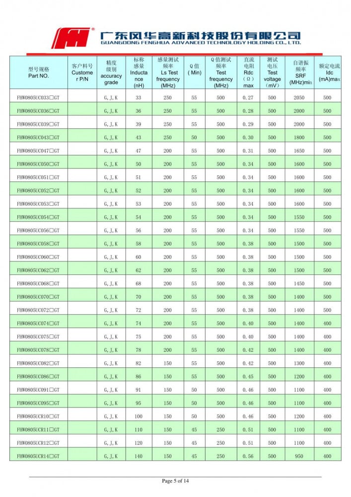 FHW0805UC specification page 6