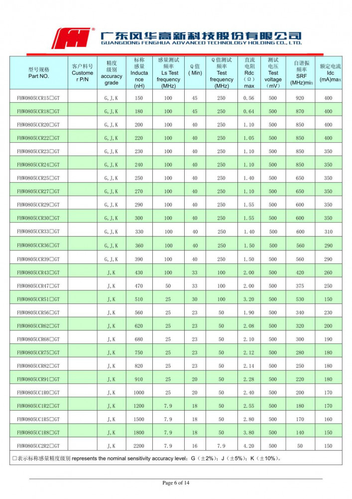 FHW0805UC specification page 7