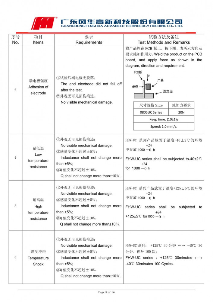 FHW0805UC specification page 9