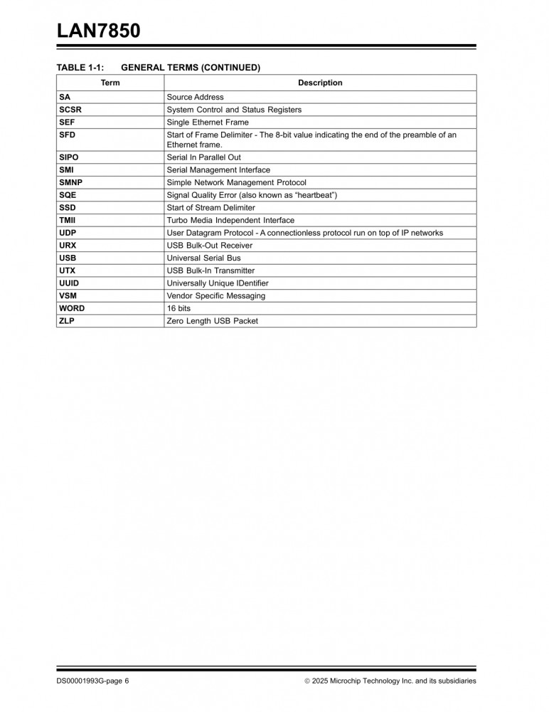 LAN7850 technical document page 6