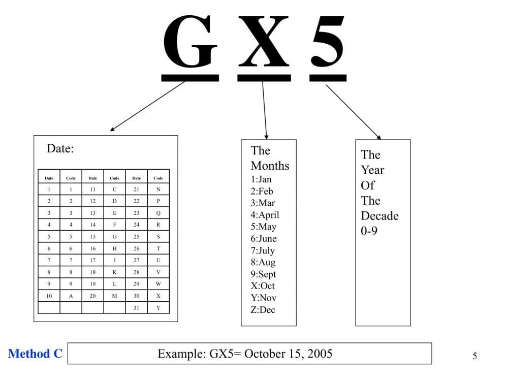OMRON date-code document page 5