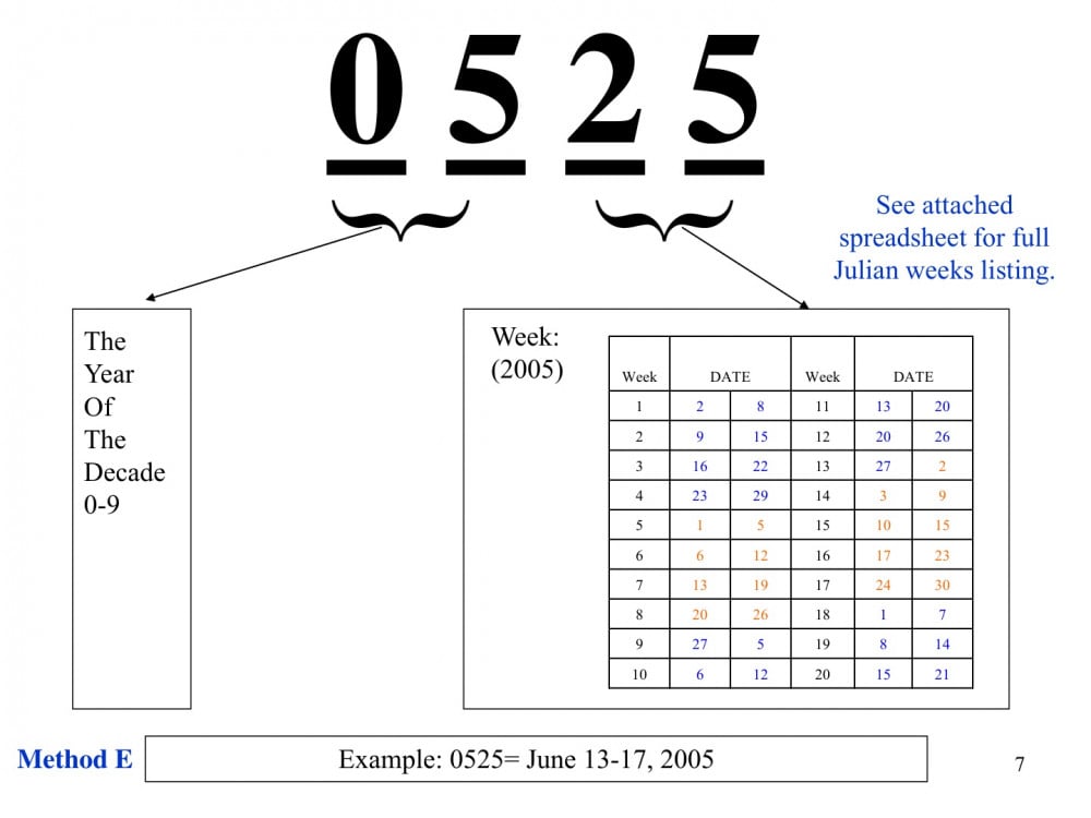 OMRON date-code document page 7