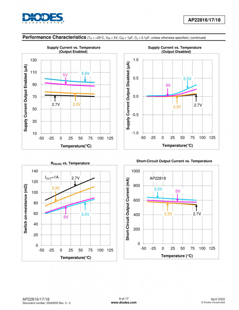 AP22818BKEWT-7 technical document page 9