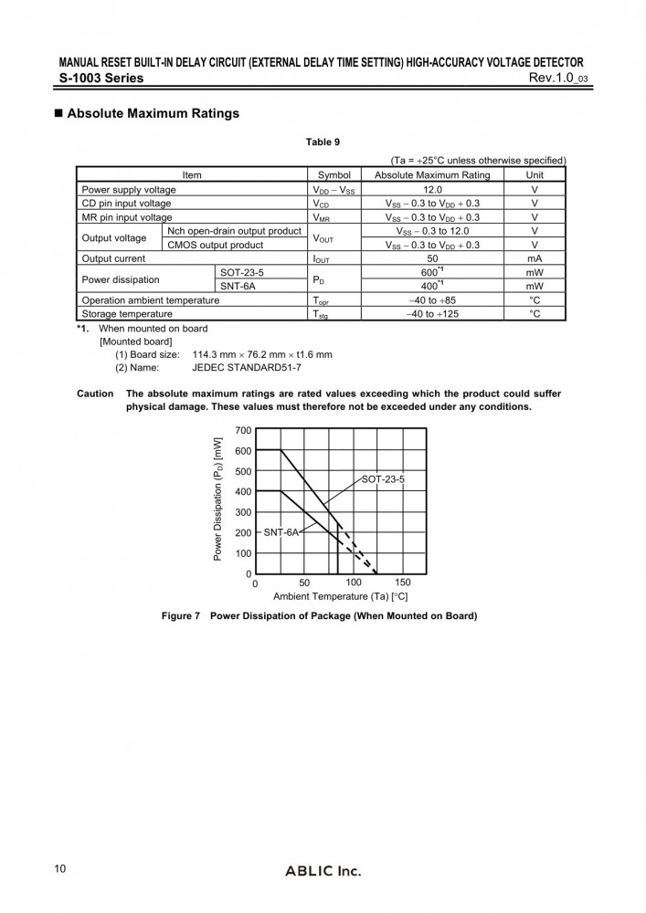 ABLIC S-1003 datasheet page 10