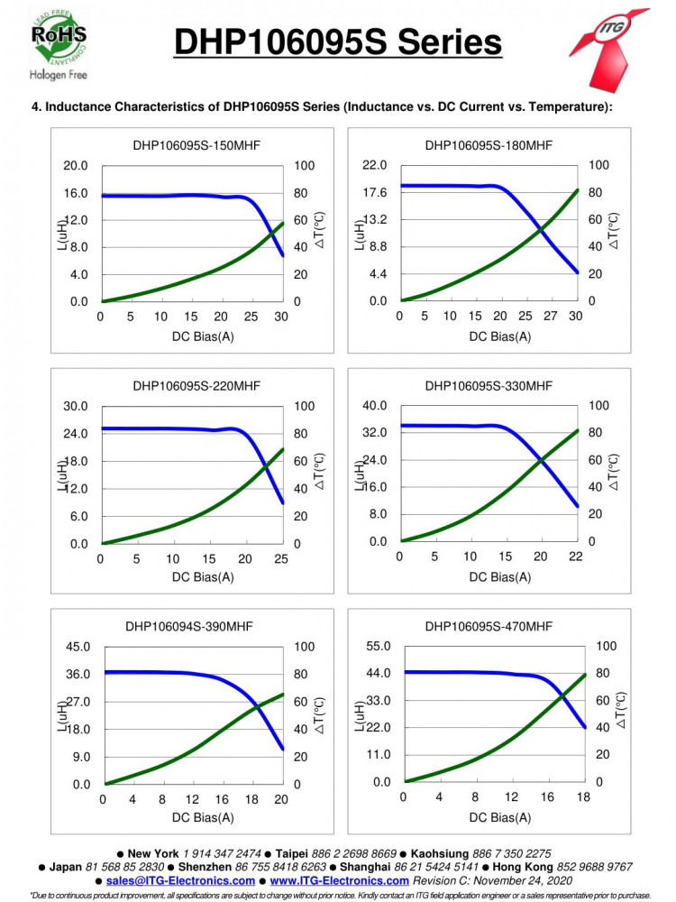 DHP106095S datasheet page 3