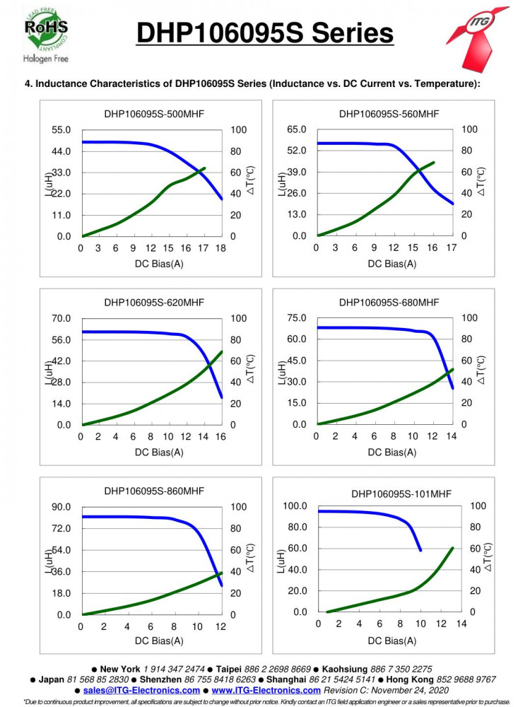DHP106095S datasheet page 4