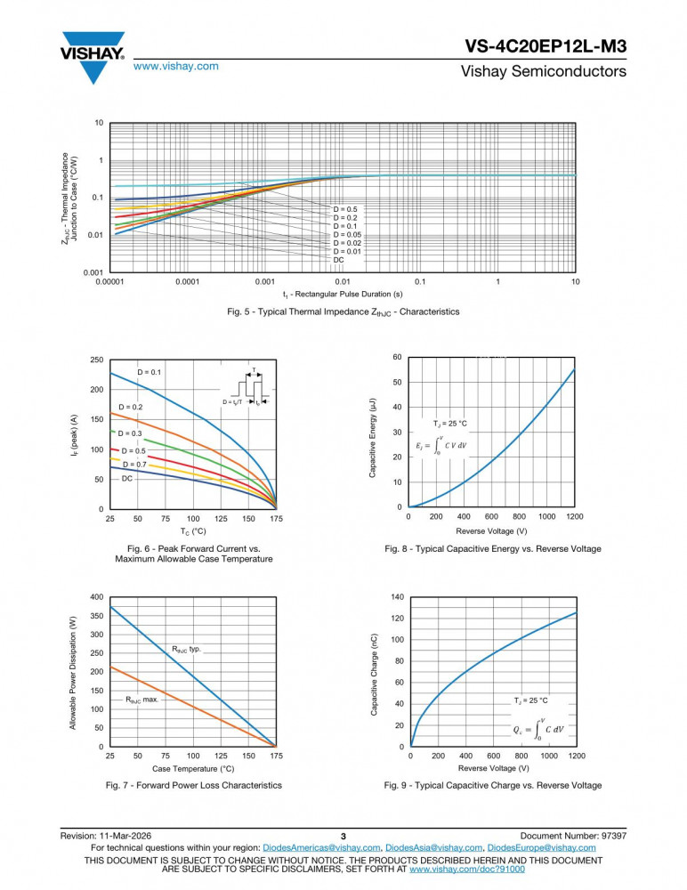 VS-4C20EP12L-M3 technical document page 3