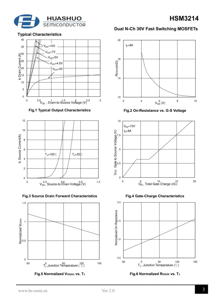 HSM3214 datasheet page 3