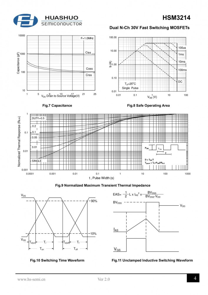 HSM3214 datasheet page 4
