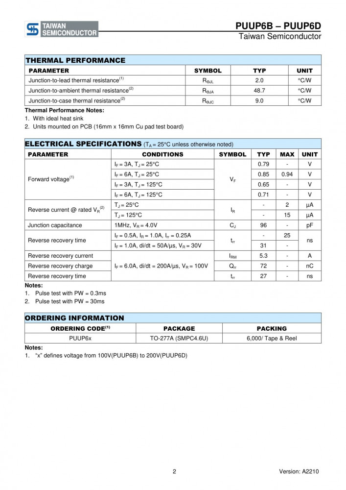 PUUP6D datasheet page 2