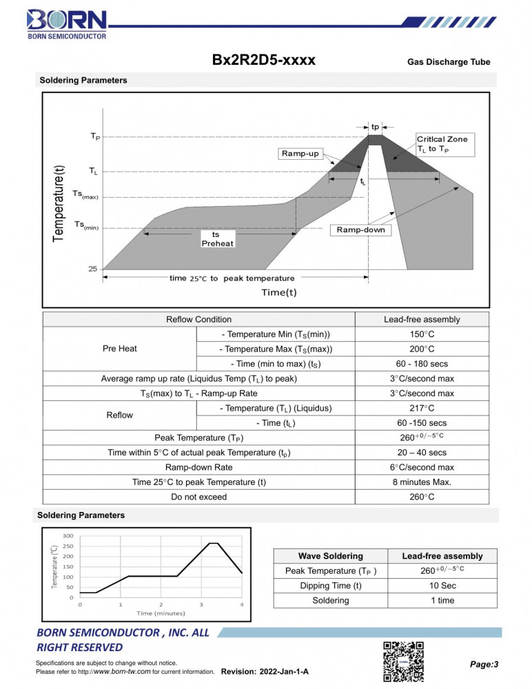 BA2R2D5-3600 datasheet page 3