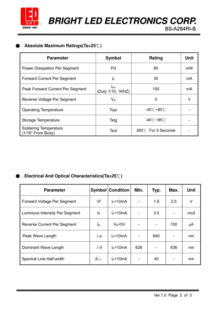 BS-A284RI-B package drawing, page 2